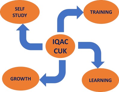 IQAC-CUK